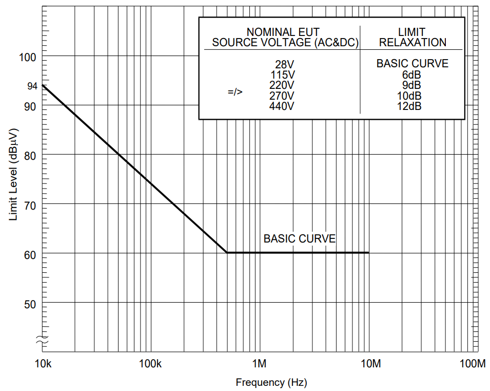 CE102 Conducted Emissions