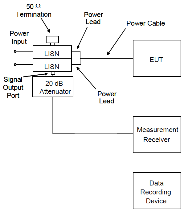 CE102 Conducted Emissions